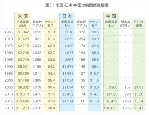 ハリウッド―100年間のサバイバル｜世界でエンタメ三昧【第61回】 | TORJA