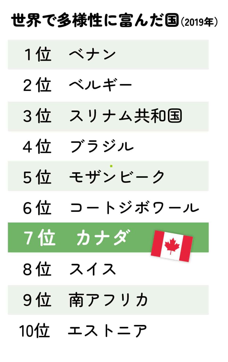 【数字で見る】カナダが最高である証拠はコレだ！だからカナダが好きなんです！｜特集「MY TORONTO 2023」 | TORJA