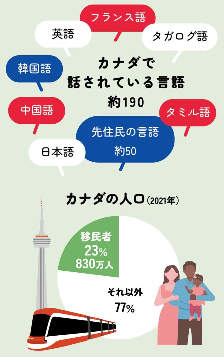 【数字で見る】カナダが最高である証拠はコレだ！だからカナダが好きなんです！｜特集「MY TORONTO 2023」 | TORJA