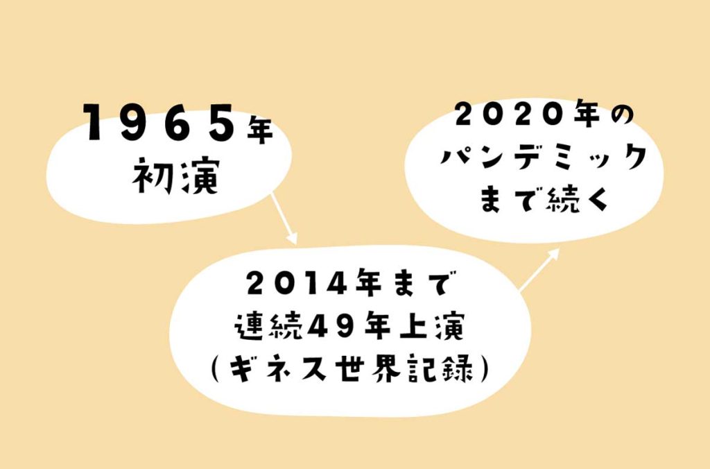【生誕150周年記念作者ルーシー・モード・モンゴメリ】不朽の名作 『赤毛のアン』 を知る｜#数字で見るシリーズ｜第一特集 | TORJA